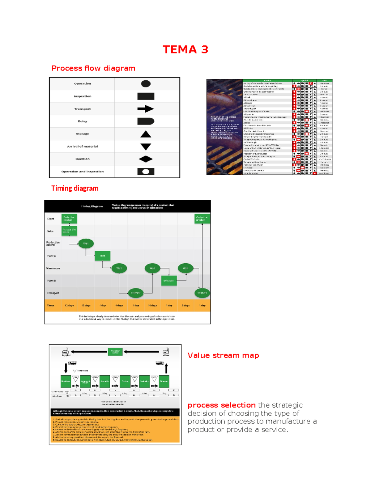 TEMA 3 - sssss - TEMA 3 Process flow diagram Timing diagram Value stream map process selection ...