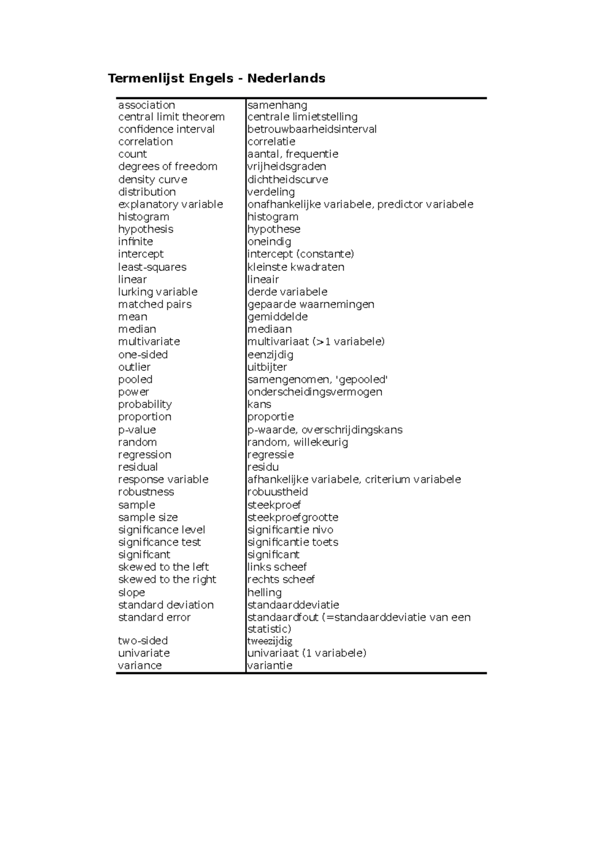 Vertaling engelse termen - Termenlijst Engels - Nederlands association ...