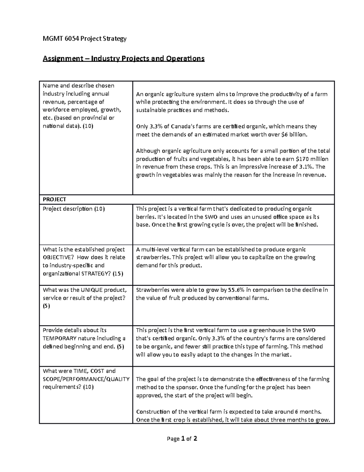 Assignment - Industry Projects and Operations - MGMT 6054 Project ...