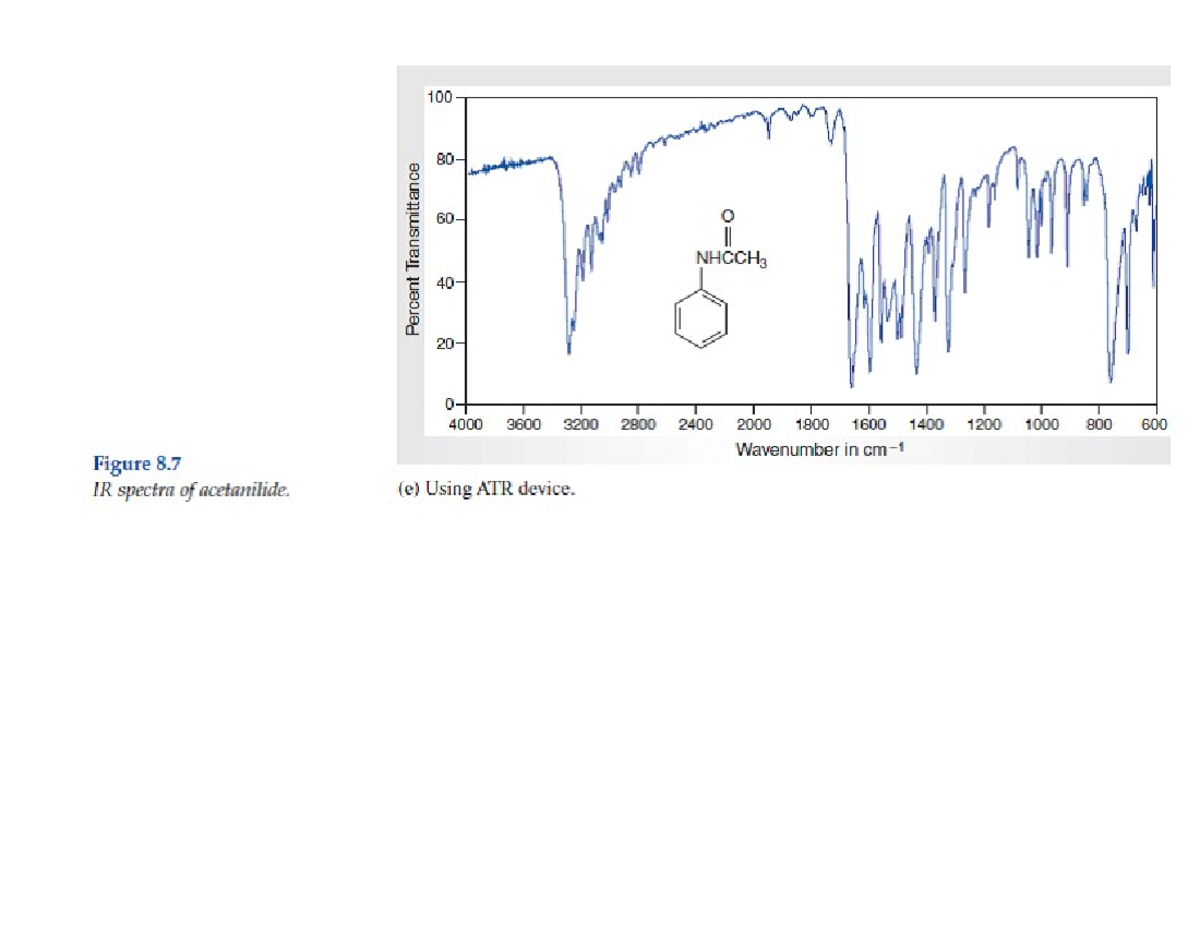 Acetanilide IR EXP 1 CHEM 331L - CHEM 331L - 100 80 60 NHCCH3 40 20 0 3600 3200 2800 2400 1800 ...