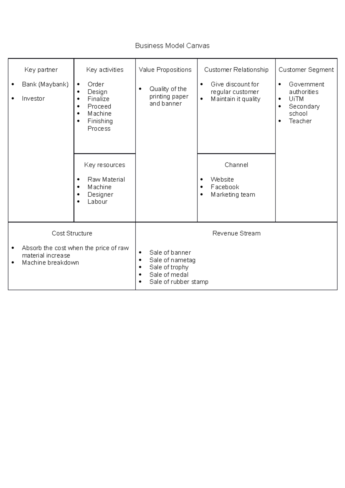 Business Model Canvas - Reference - Fundamentals of Finance - UiTM ...