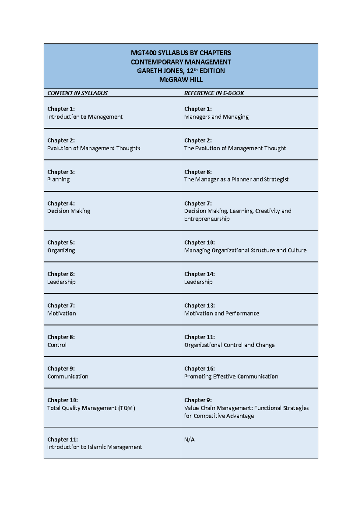 MGT400 PRINCIPLES OF MANAGEMENT Syllabus BY Chapters UiTM - MGT400 ...