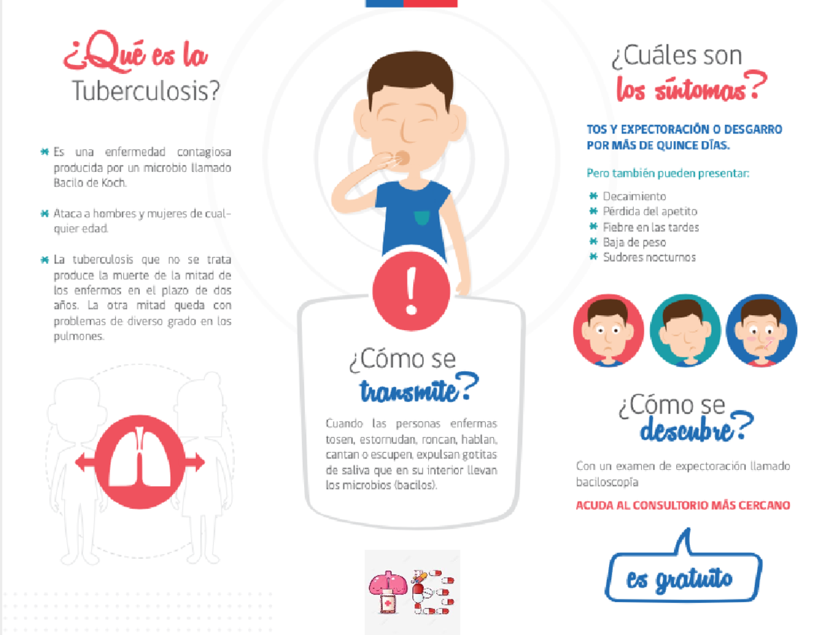 Tritico TB - triptico de tuberculosis - Tecnicas y Procedimientos ...