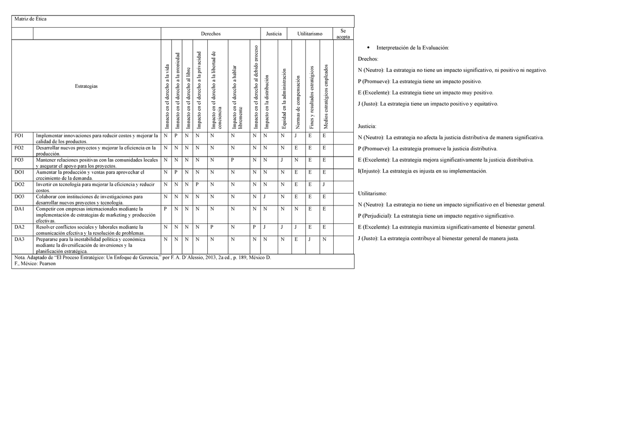 9 Matriz de Ética(listo, alfredito) - Interpretación de la Evaluación ...