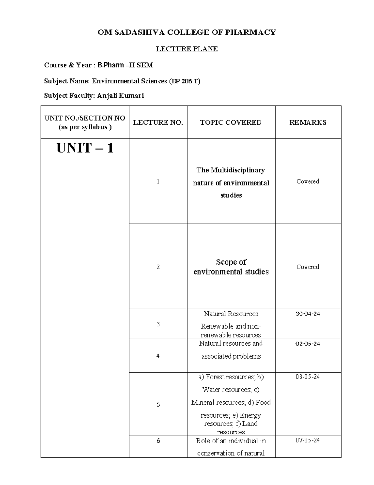 Pharmaceutical Jurisprudence Lecture PLAN - OM SADASHIVA COLLEGE OF ...