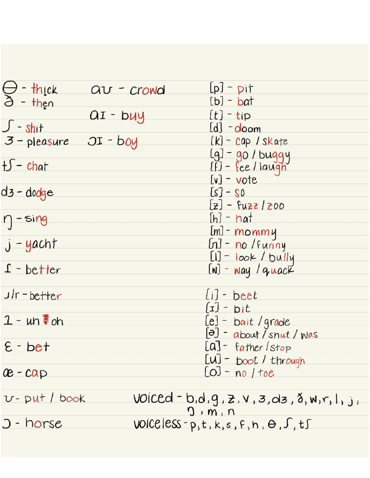 Ipa symbols, mouth anatomy, voicing - LING 150 - Studocu