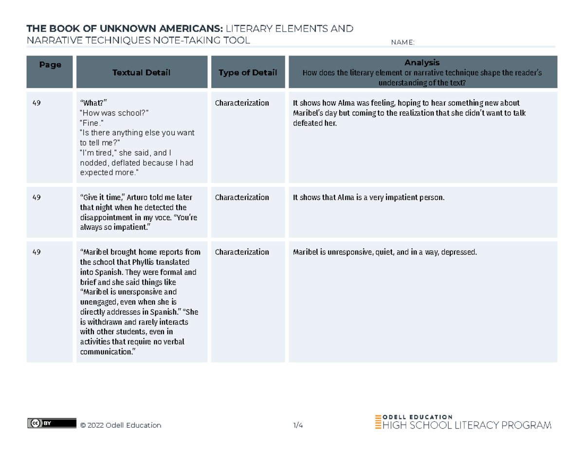 #4 - ASDASDAWD AWD - NARRATIVE TECHNIQUES NOTE-TAKING TOOL NAME: Page ...