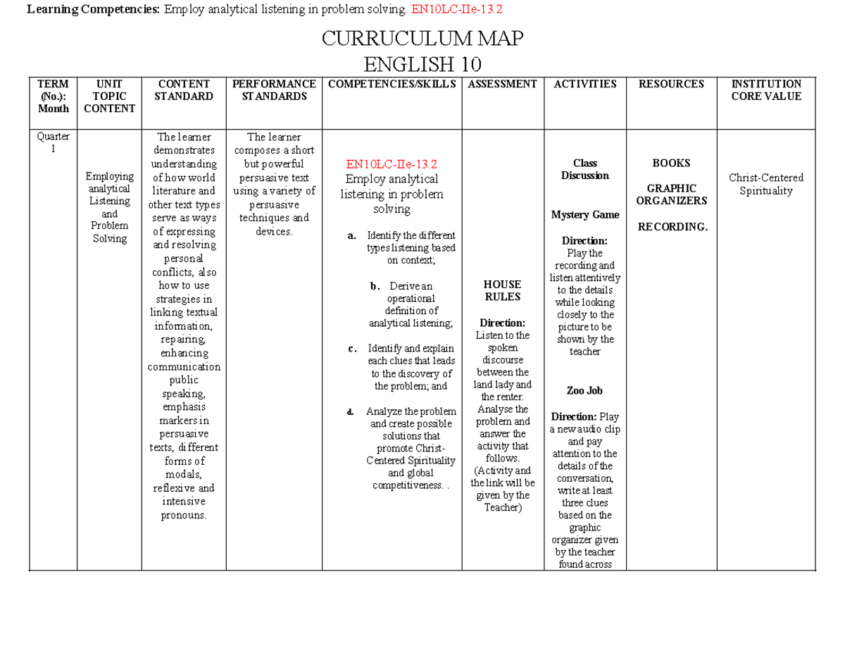 Aaaaa Curriculum Guide - TERM (No.): Month UNIT TOPIC CONTENT CONTENT ...