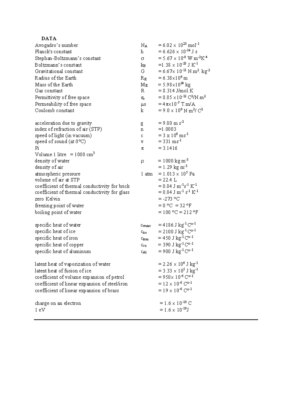 Phys1006 formula sheet - ####### DATA ####### Avogadro’s number NA = 6 × 10 23 mol ...