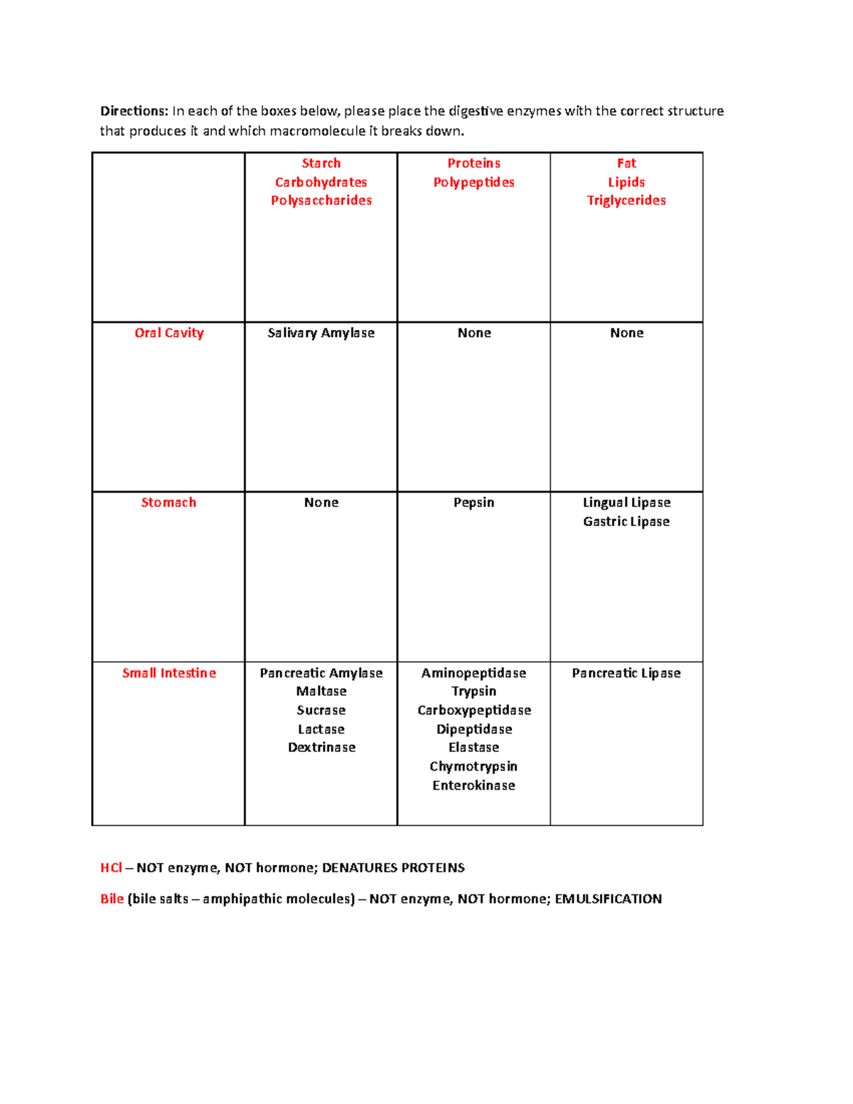 Enzyme chart -empty - Notes - Directions: In each of the boxes below ...