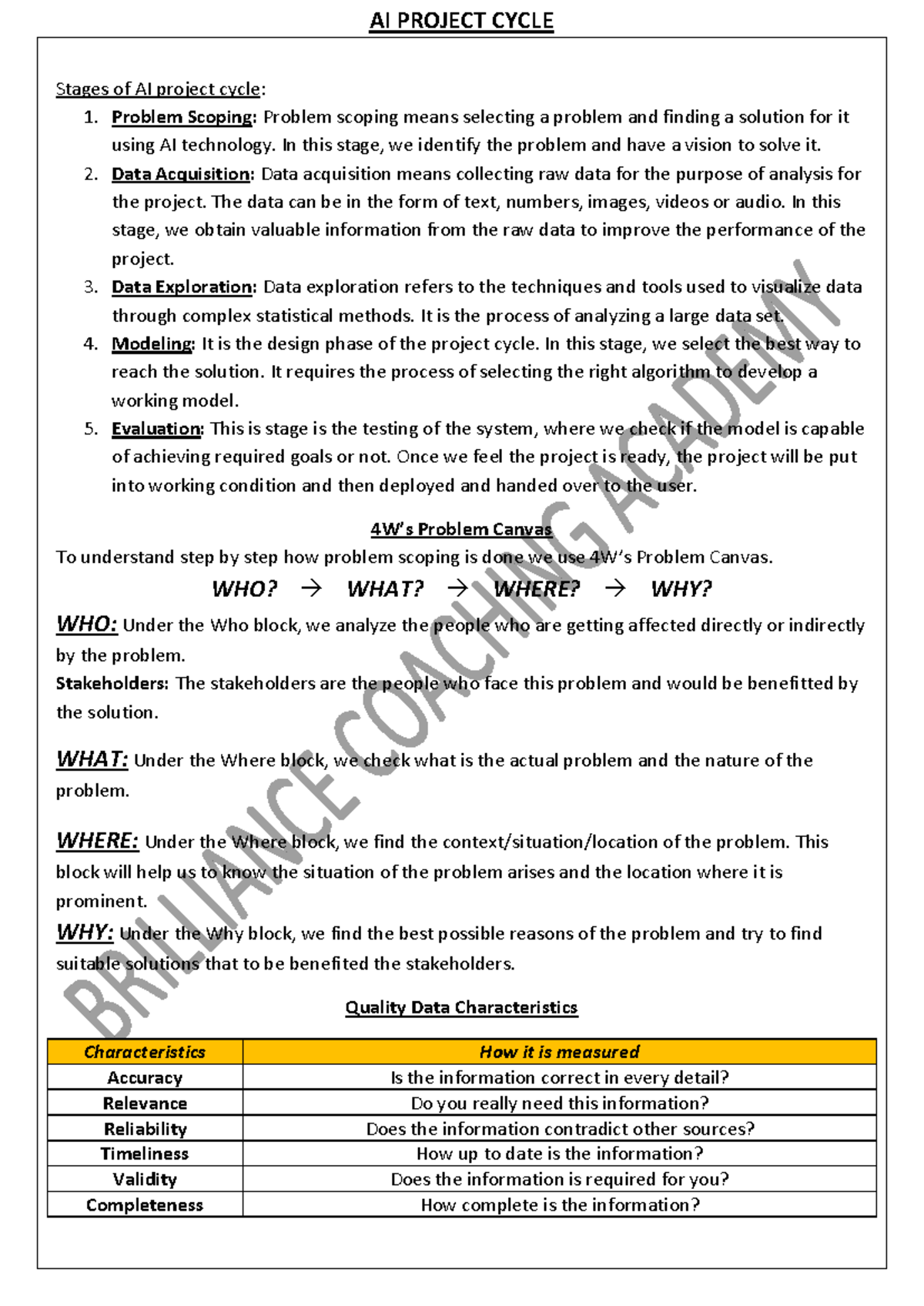 AI project cycle 10 - Stages of AI project cycle: 1. Problem Scoping ...