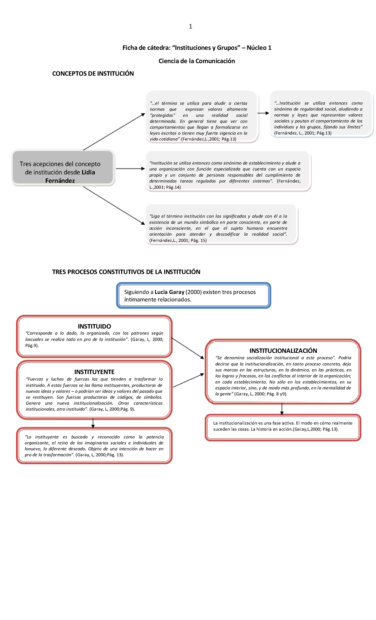 Ficha de cátedra Instituciones y Grupos. Núcleo 1 - 1 Siguiendo a Lucia ...
