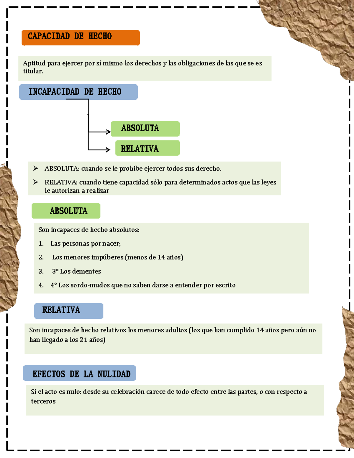 Contratos 9 - Aptitud para ejercer por sí mismo los derechos y las ...