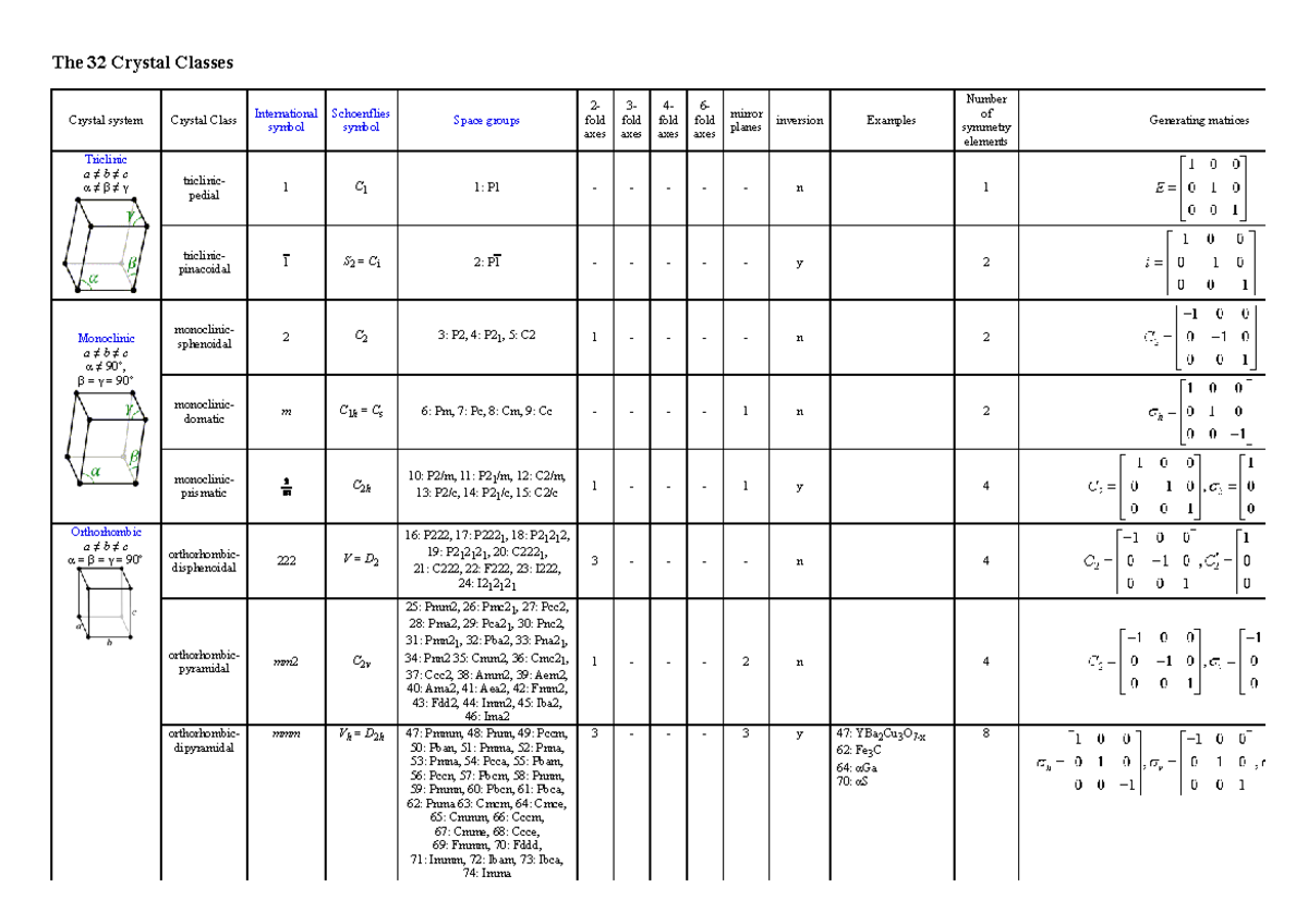 Crystalclasses - Vorlesungsnotizen 1 - The 32 Crystal Classes Crystal ...