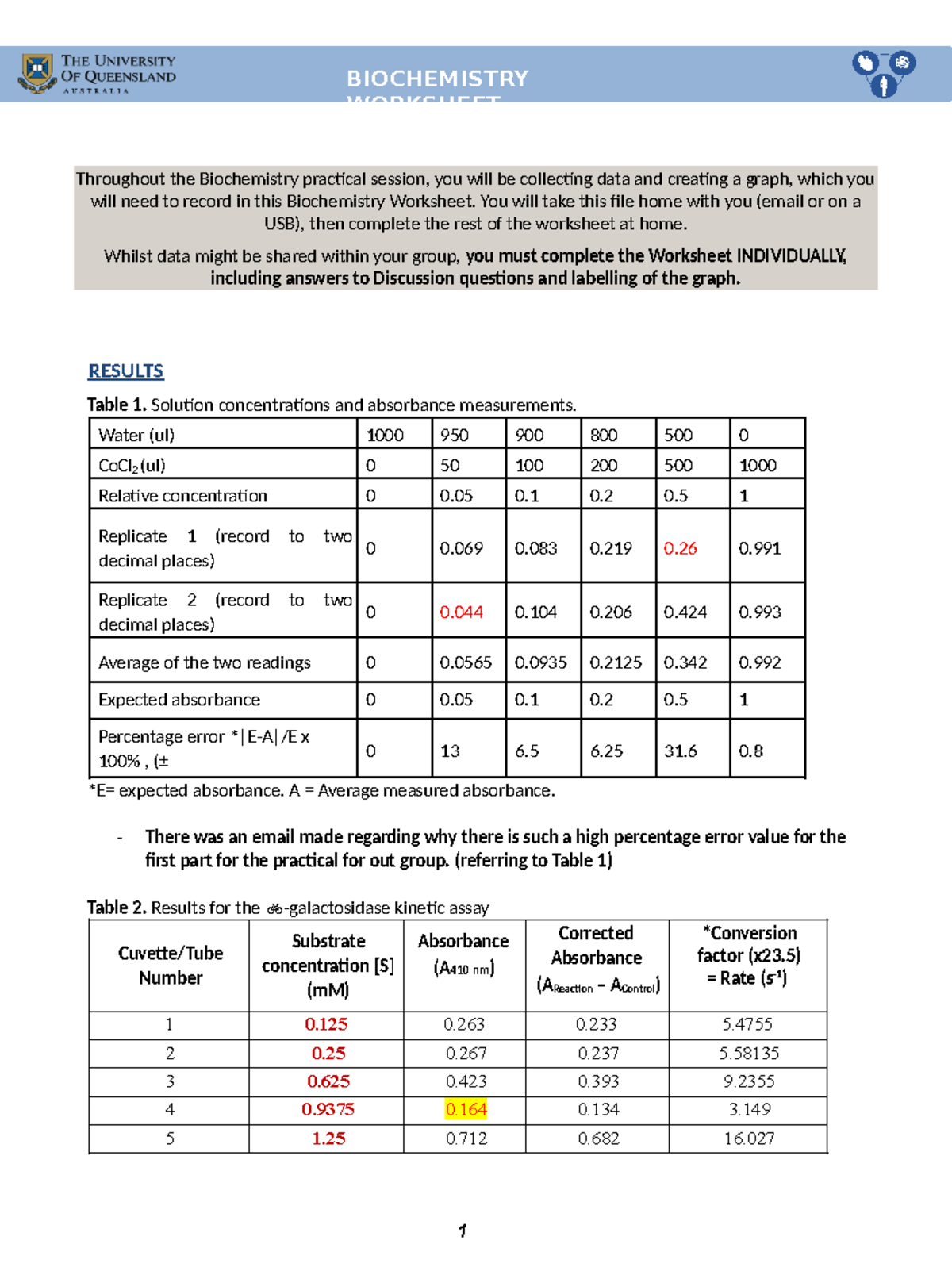 BIOM1051 Biochemistry Report - Throughout the Biochemistry practical ...