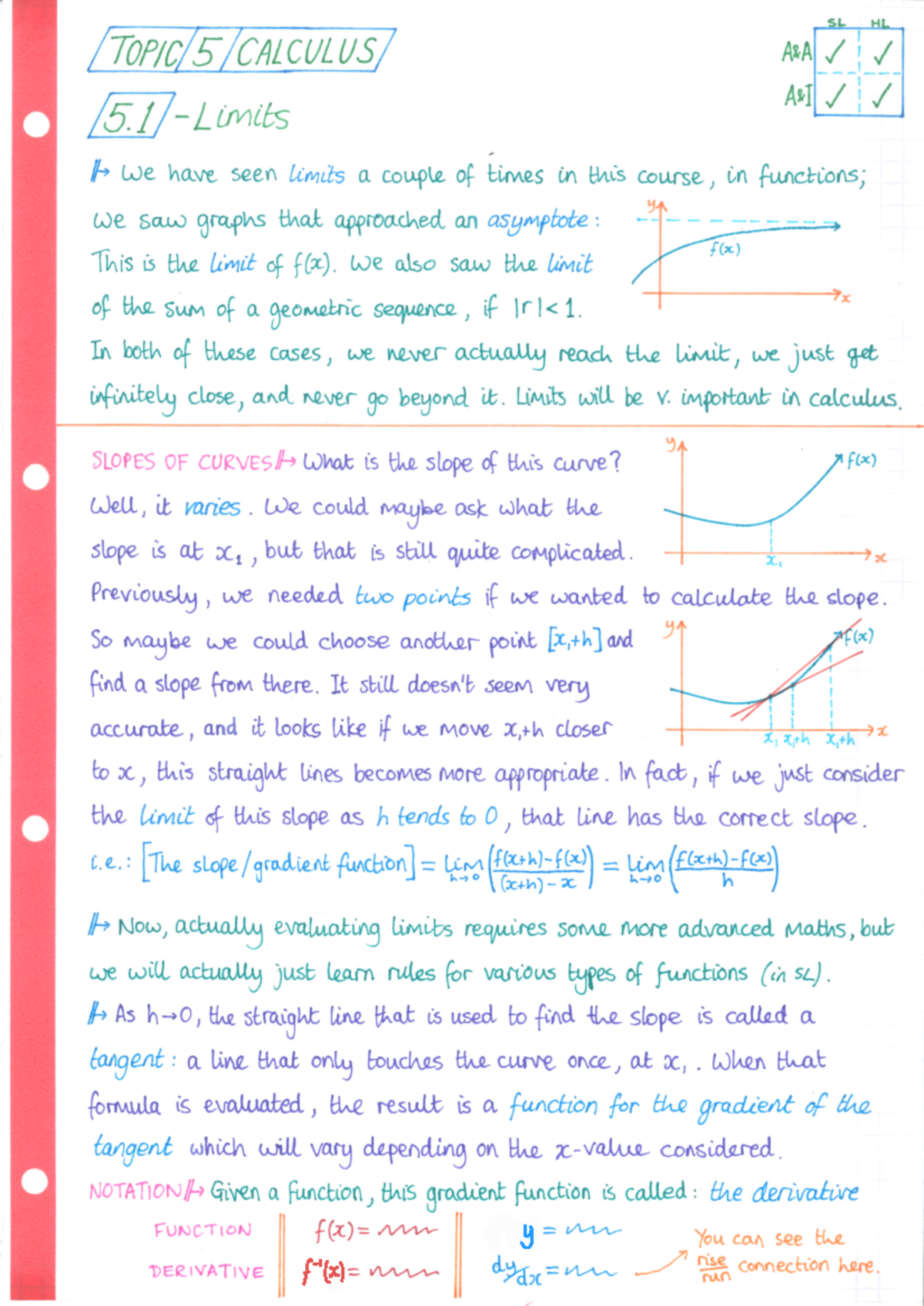 5 - IB Math Analysis & Approaches HL Notes - Unit 5 Calculus - maths ...