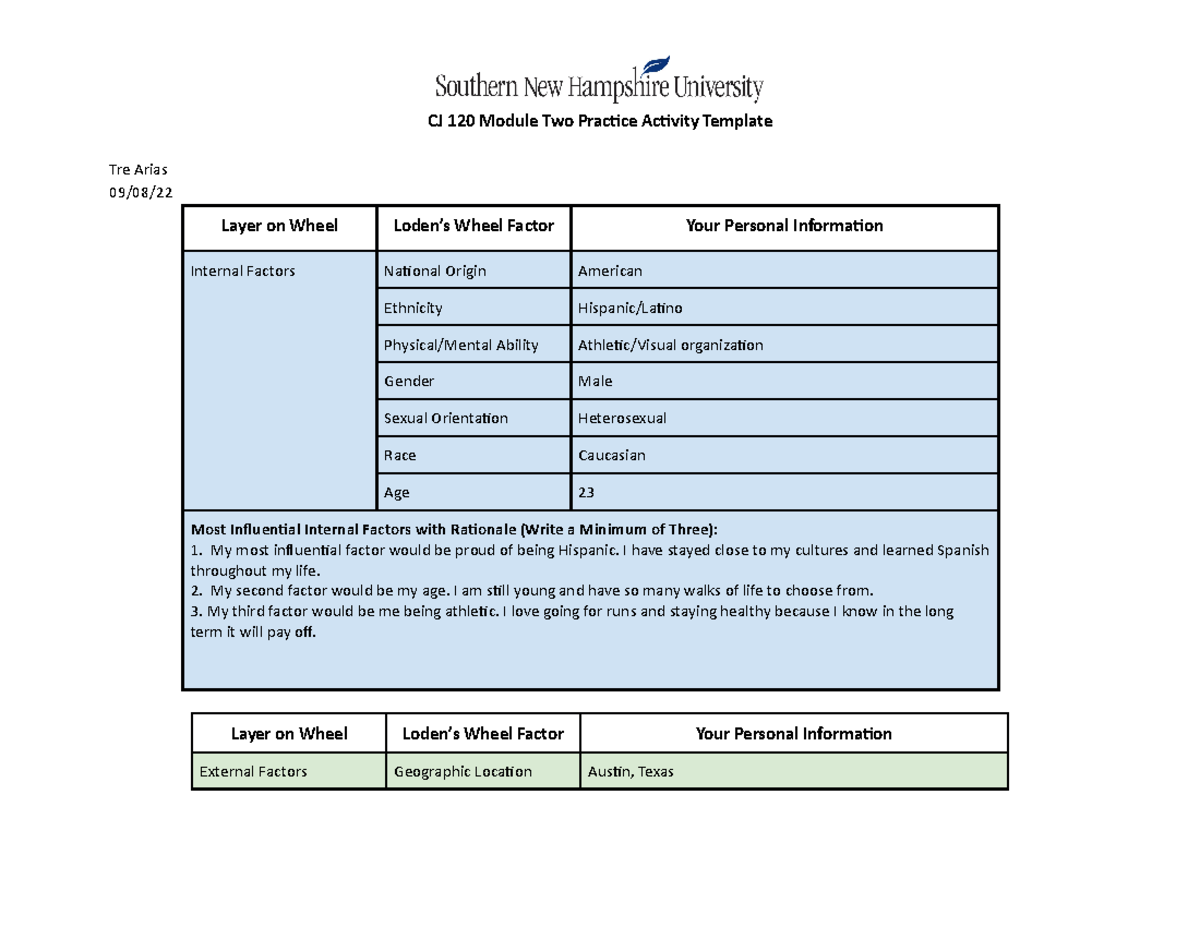 CJ 120 Module Two Practice Activity Template - I have stayed close to ...