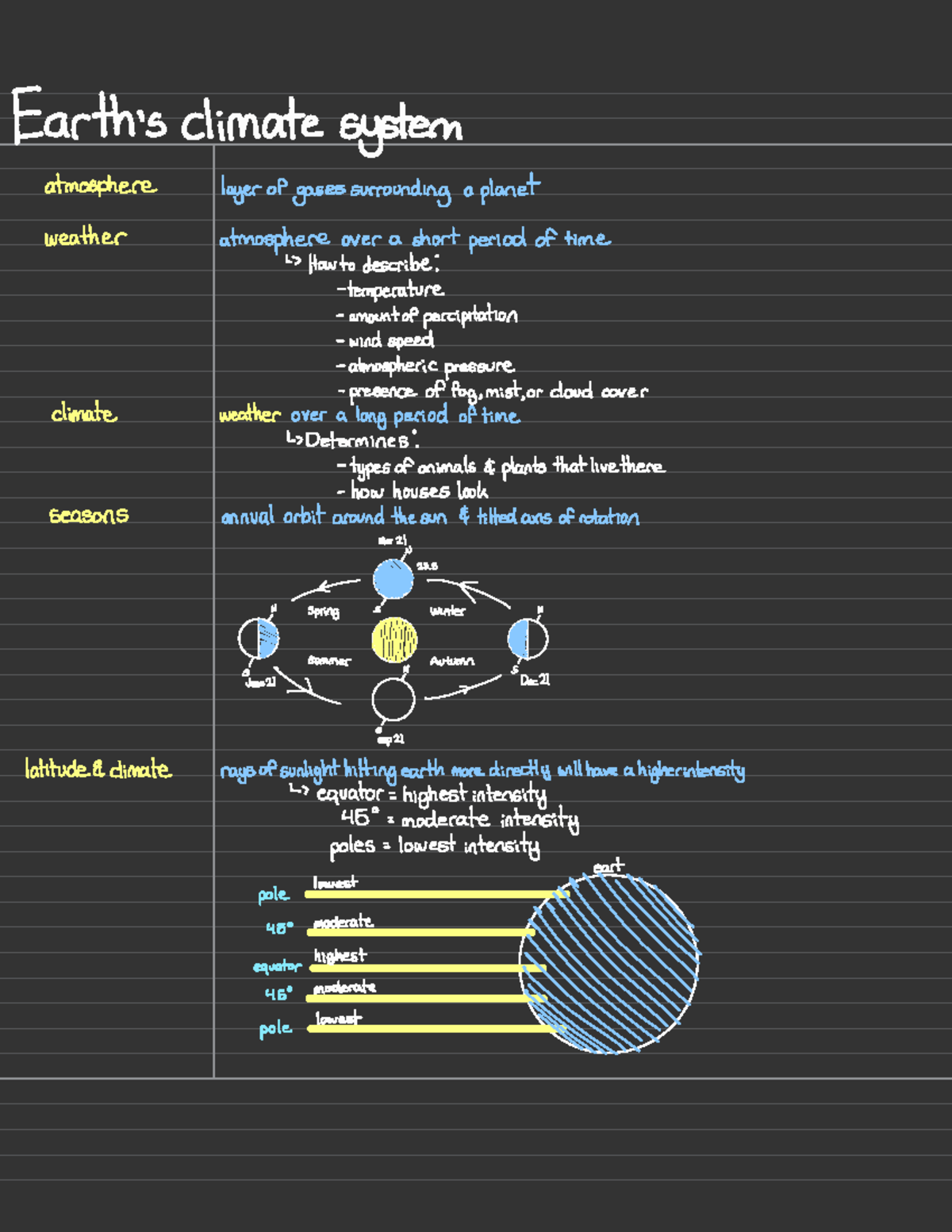 Grade 10 Science - Climate Unit Notes - Earth's climate system ...
