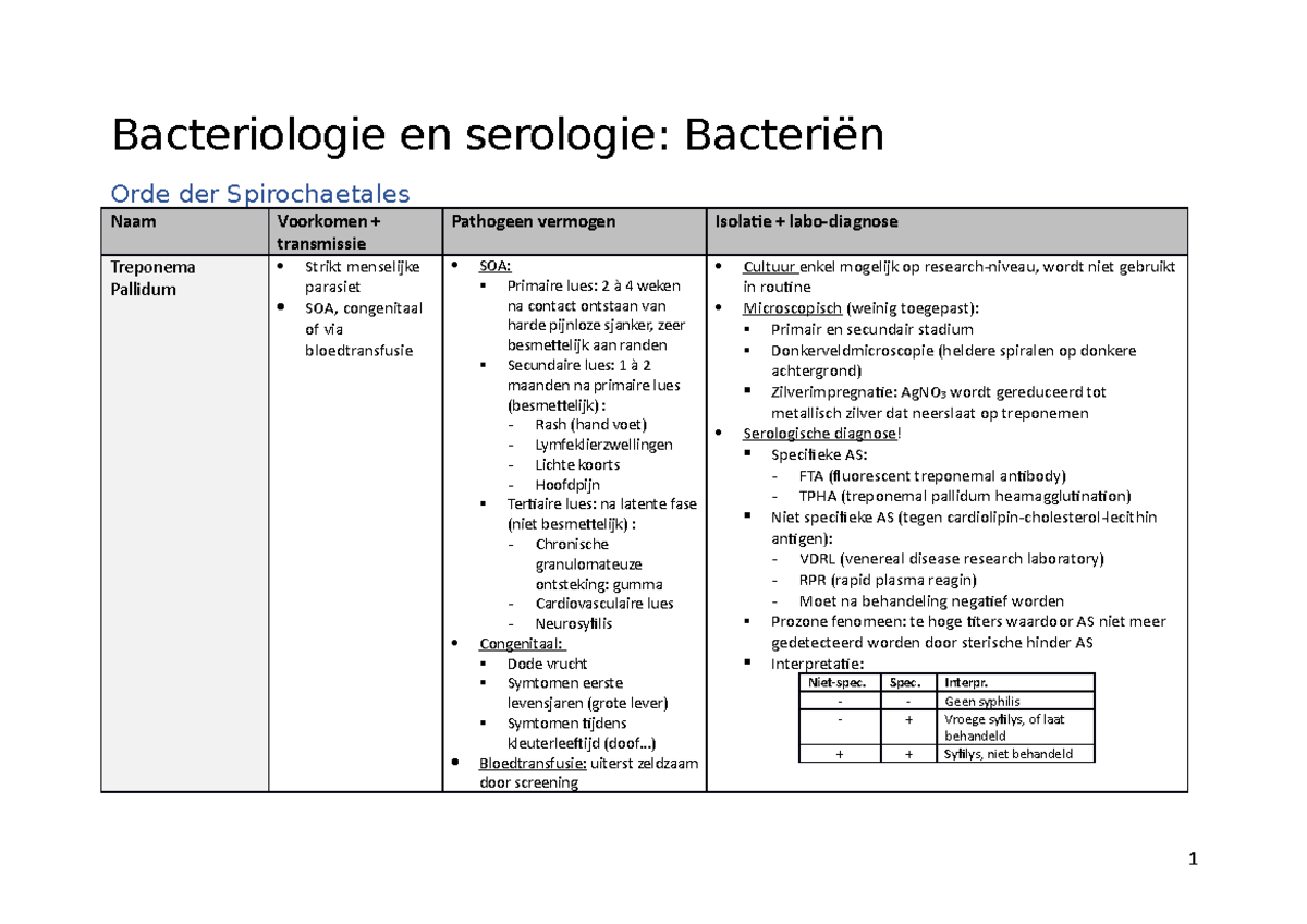 Bacteriologie en serologie 3de jaar - Bacteriologie en serologie: Orde ...