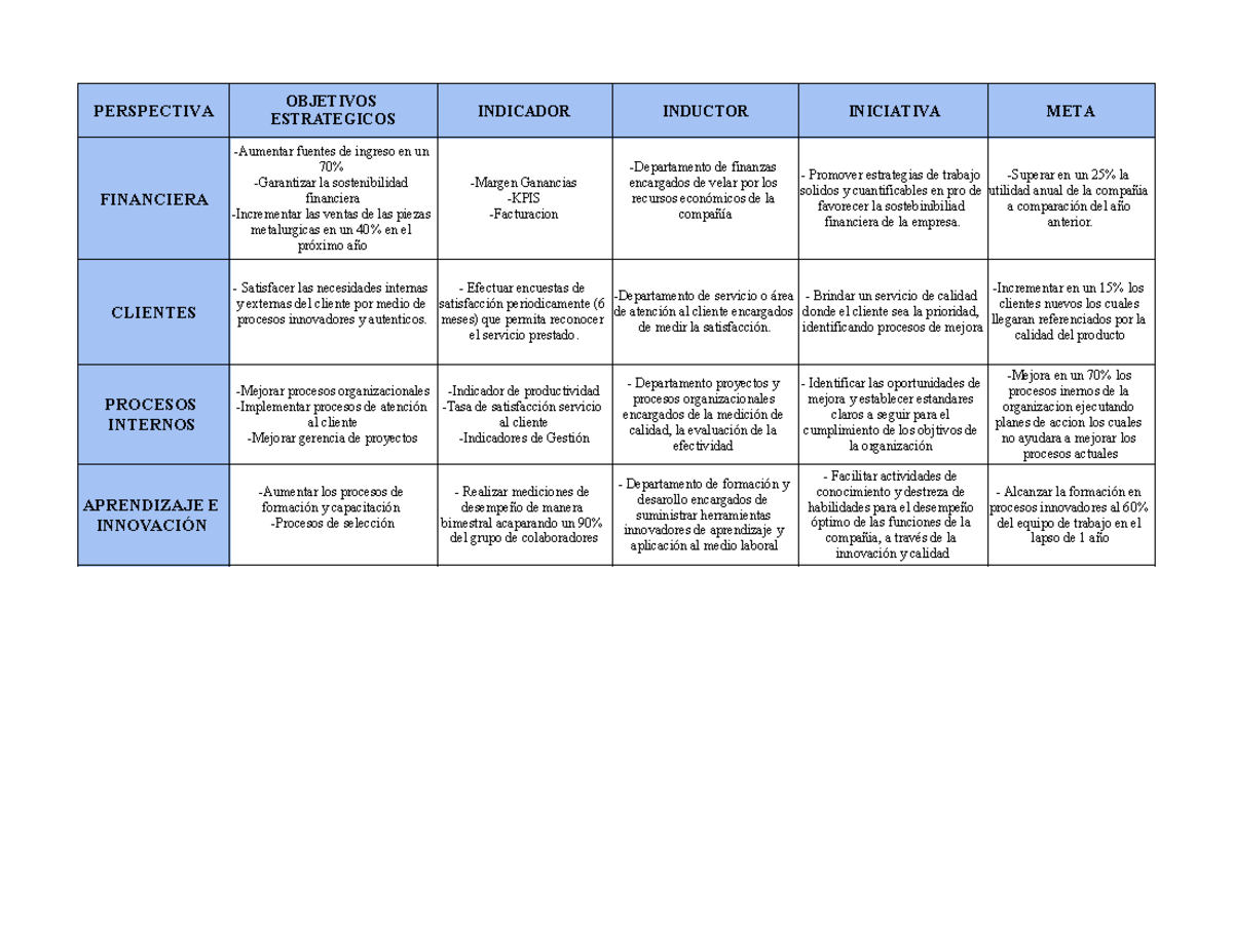 MAPA Estrategico - Hoja 1 - PERSPECTIVA OBJETIVOS ESTRATEGICOS ...
