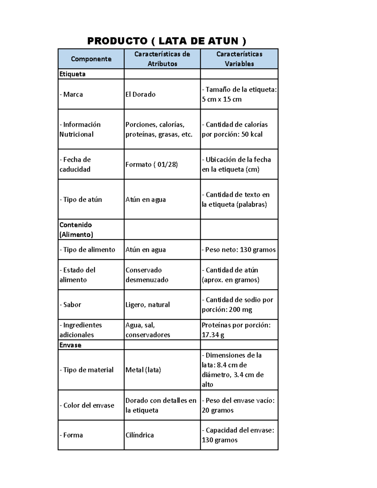 Variables Y Atributos Componente Características De Atributos Características Variables