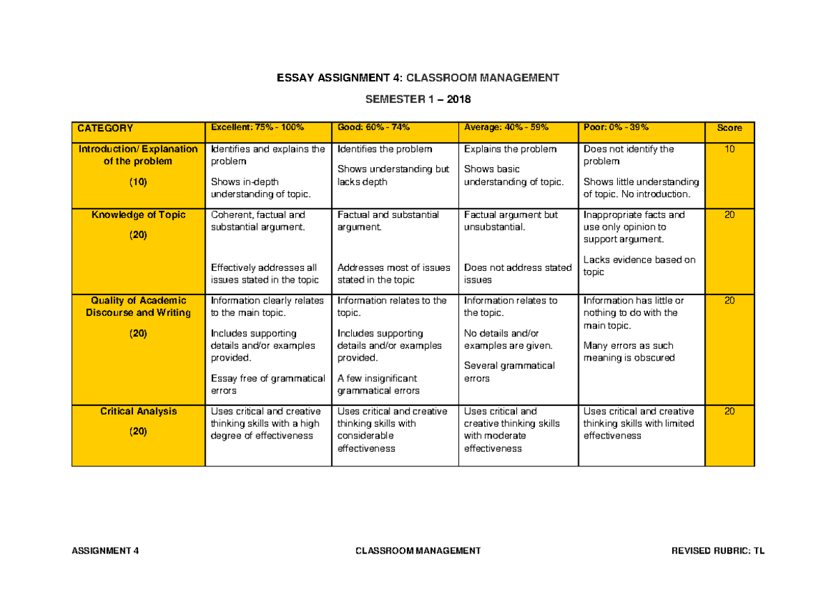 Rubric 4 BPT1501 Classroom Management 2018 - ASSIGNMENT 4 CLASSROOM ...