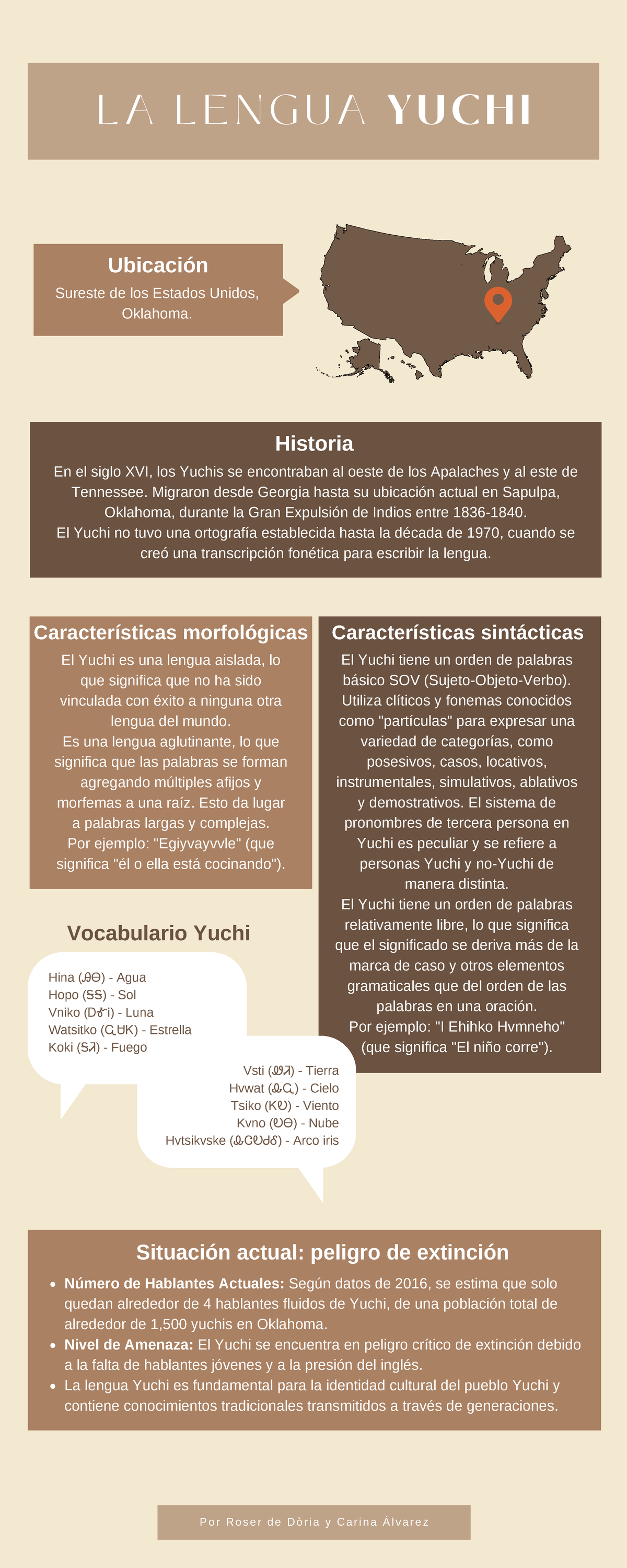 La lengua yuchi - L A L E N G U A Y U C H I P o r R o s e r d e D ò r i ...