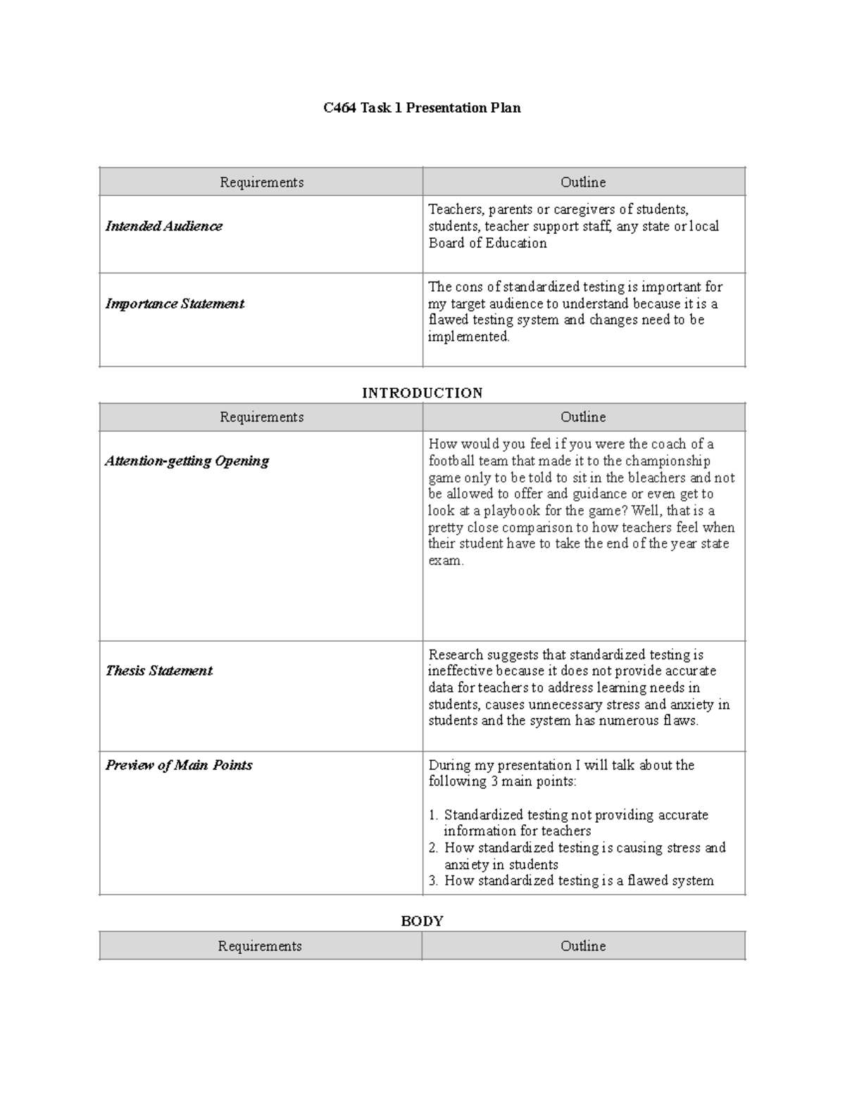 C464 Task 1 - c 464 - C464 Task 1 Presentation Plan INTRODUCTION BODY ...