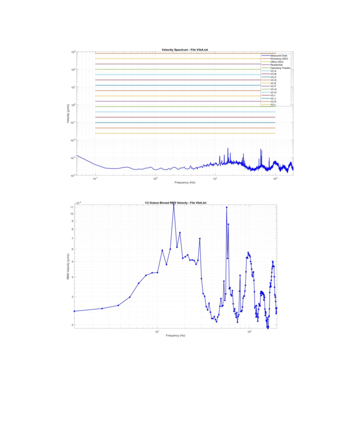 For chat - VIBRATION MEASUREMENT DATA - Velocity Spectrum File VibA ...