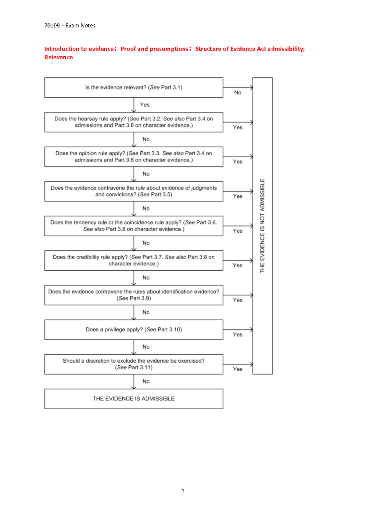 70109-Evidence-Notes - Introduction to evidence; Proof and presumptions ...