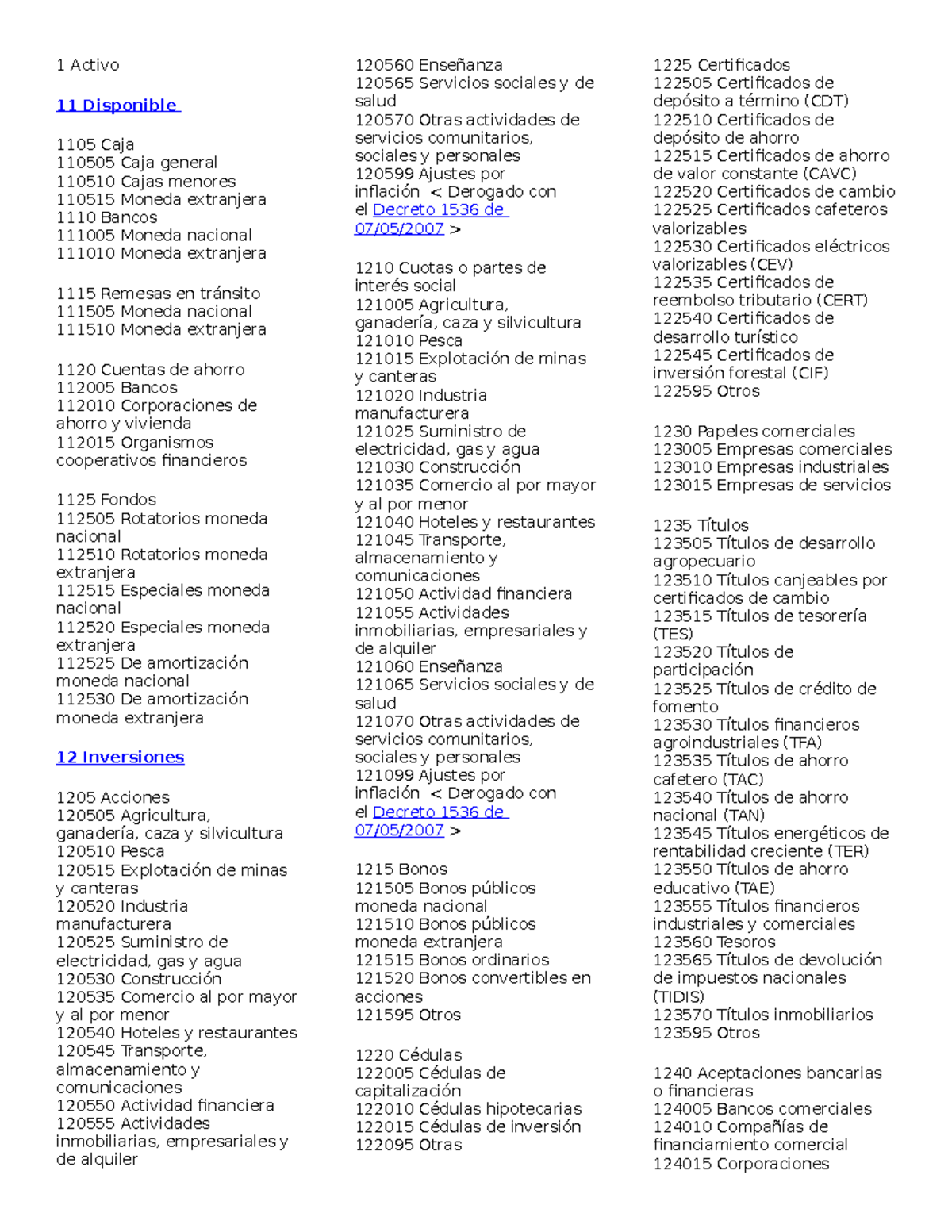 Codigos puc - 1 Activo 11 Disponible 1105 Caja 110505 Caja general ...