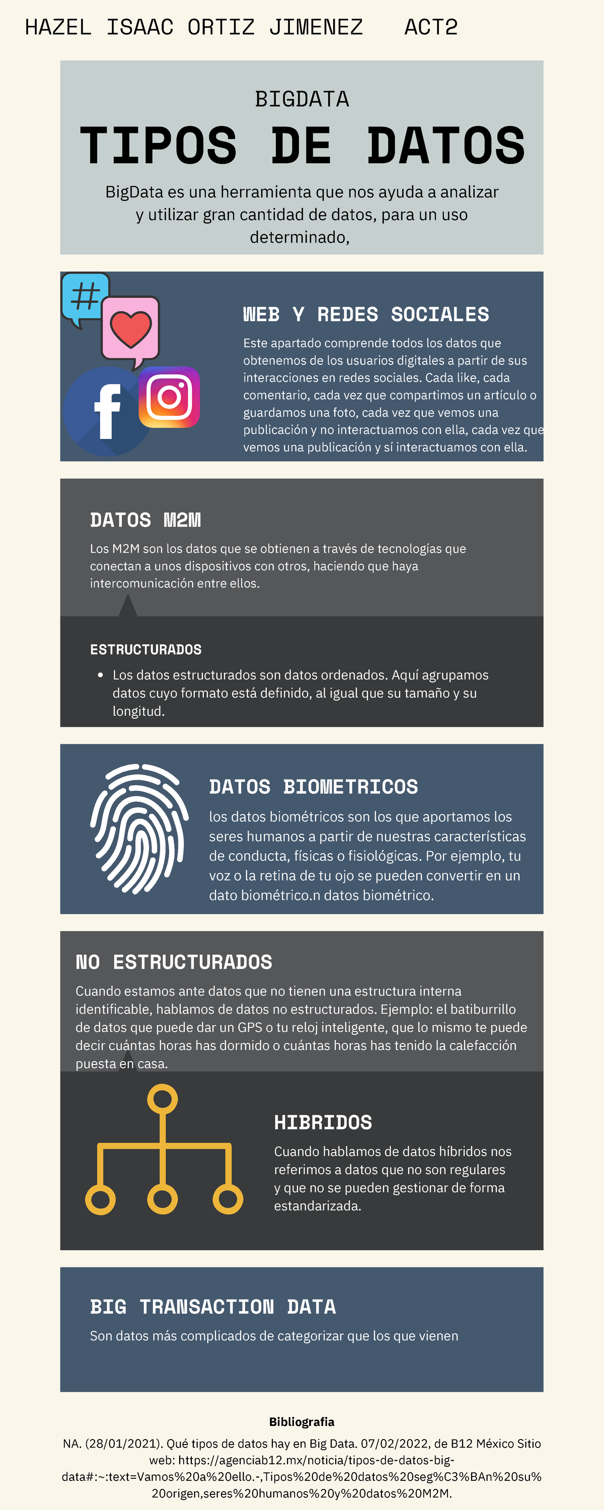 Type Data Act2 - Una actividad del curso - TIPOS DE DATOS BigData es ...