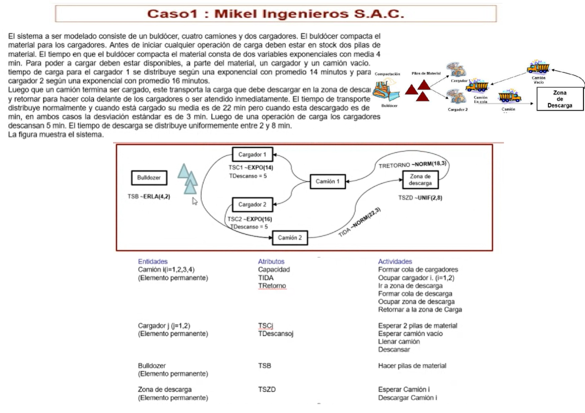 SIMULACION DE SISTEMAS (CASO 1 Y 2) - simulacion de sistemas - MÁQUINAS ...