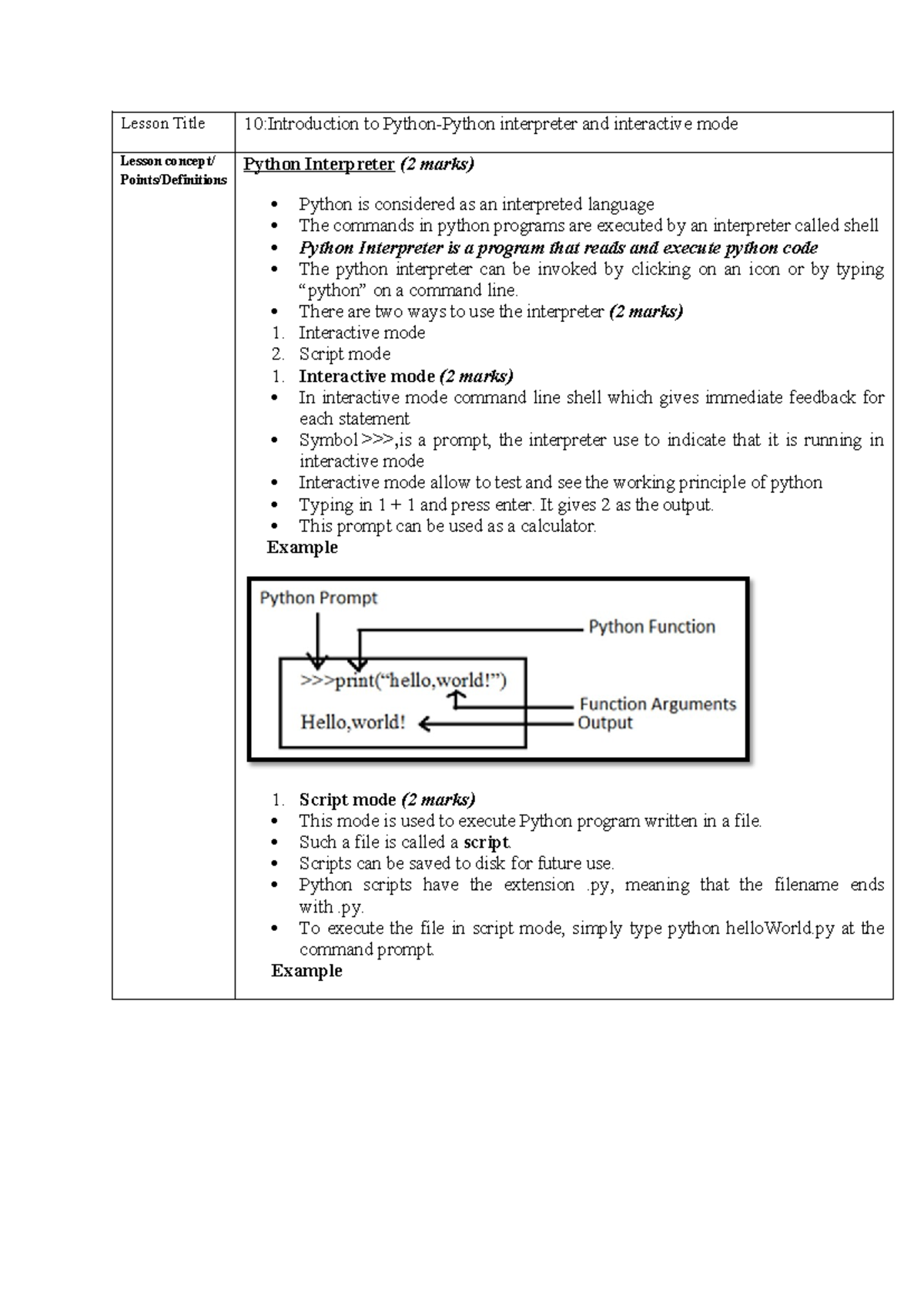 Unit 2 lessons - LESSON PLAN - Lesson Title 10:Introduction to Python ...