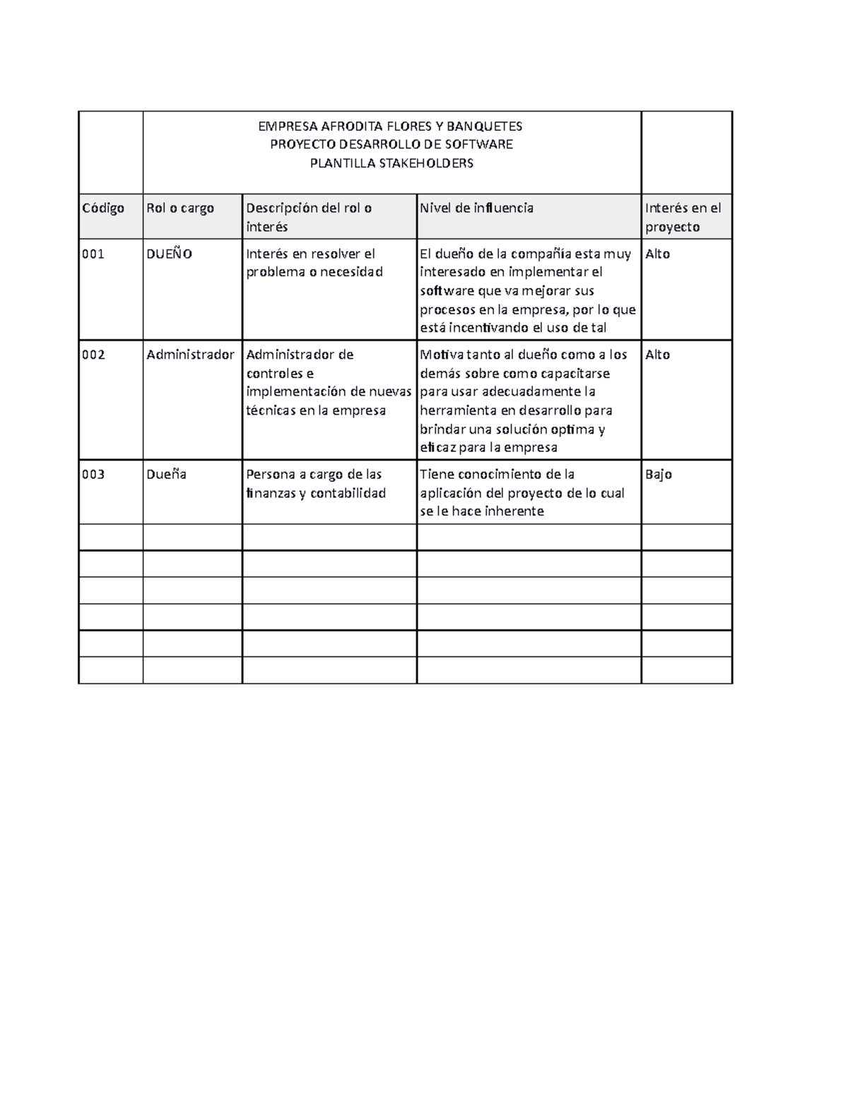 Plantilla requerimientos de software y stakeholders del proyecto ...