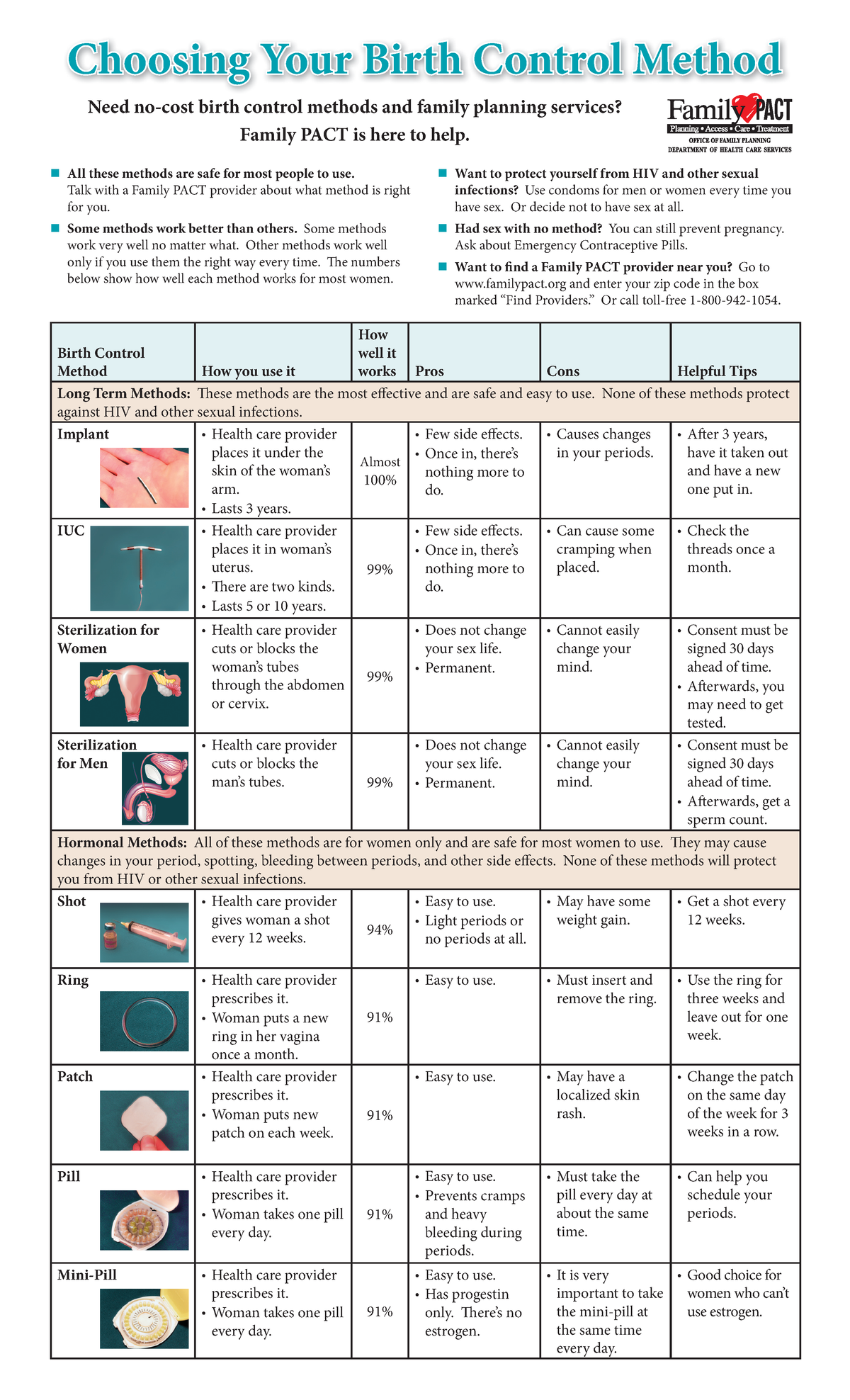 2014-4 Choosing Your BCMethod ENG ADA - Choosing Your Birth Control ...
