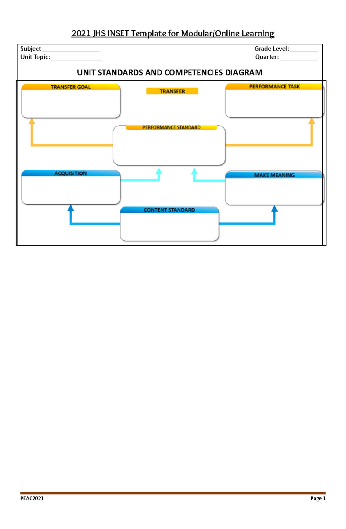 Copy of EFDT Learning Plan (Consolidated) - 2021 JHS INSET Template for ...