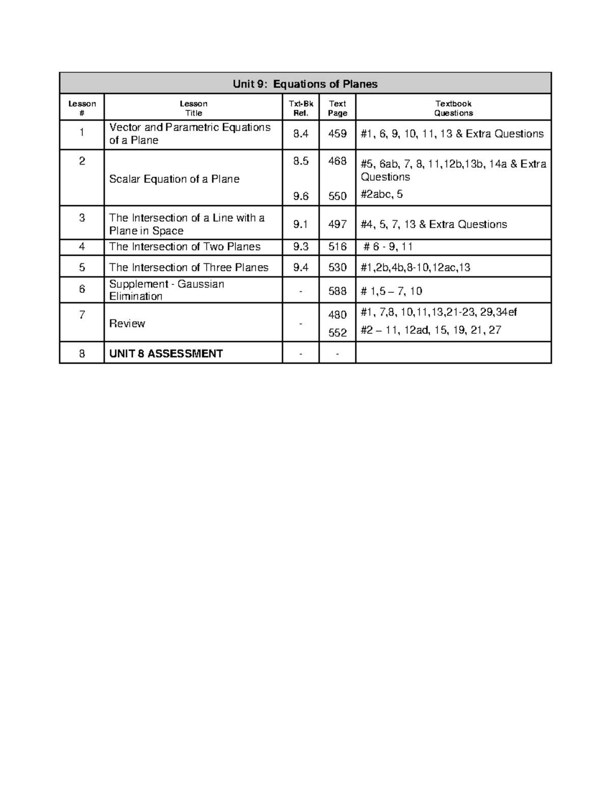 MCV 4U1 - Unit 9 Lessons - dadadad - Unit 9: Equations of Planes Lesson Lesson Title Txt-Bk Ref ...