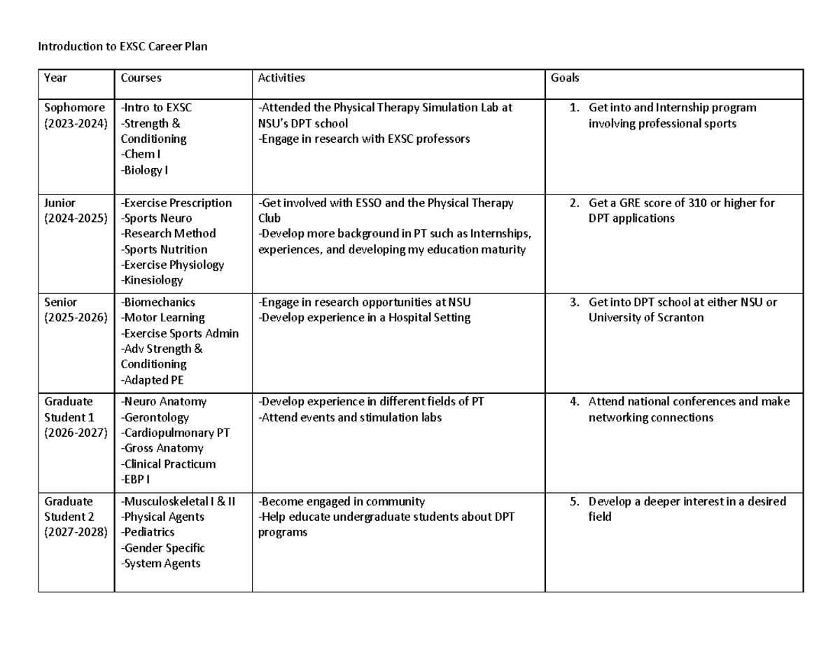 EXSC 1450 Career Plan - Introduction to EXSC Career Plan Year Courses ...