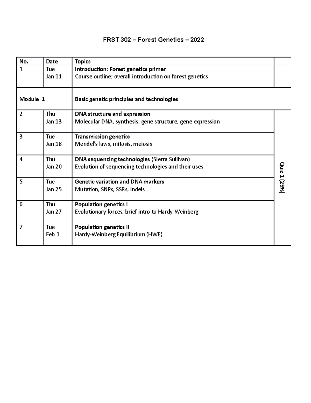 2022 FRST 302 Course outline T2 Jan - FRST 302 – Forest Genetics – 2022 ...