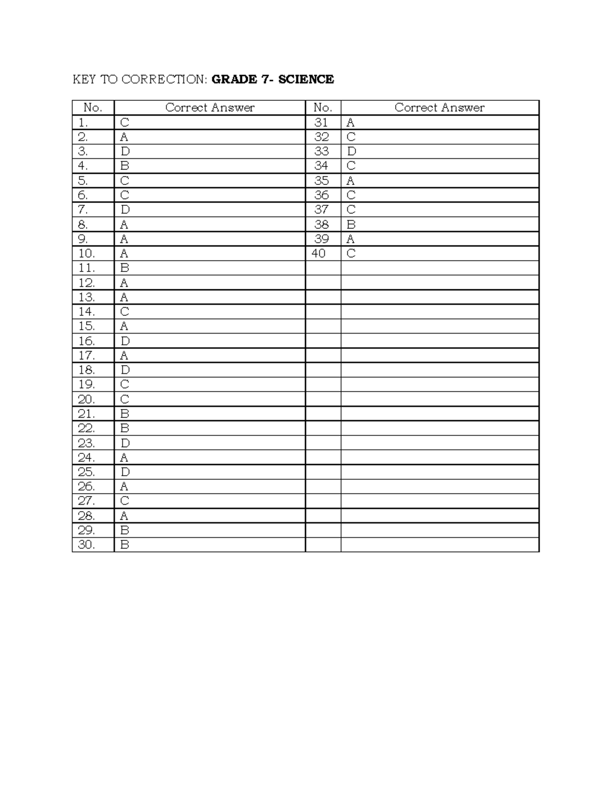 Answer-Key RAT JHS - Answer key in RAT - No. Correct Answer No. Correct ...