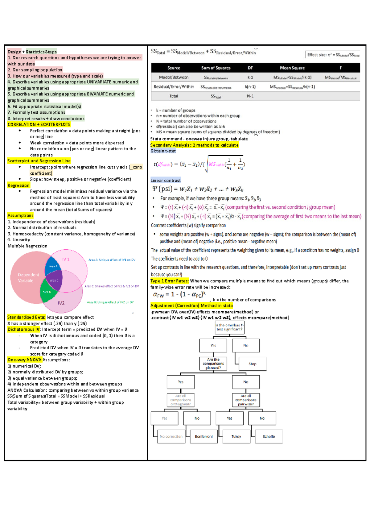PSYU 2248 EXAM Notes 2022 - Design + Statistics Steps Our research ...