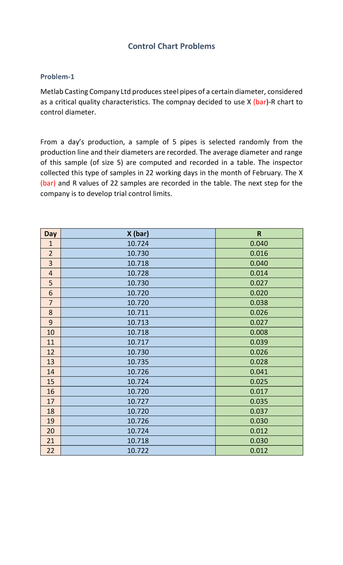 Control Chart Maths - Mechanical engineering is an engineering branch ...