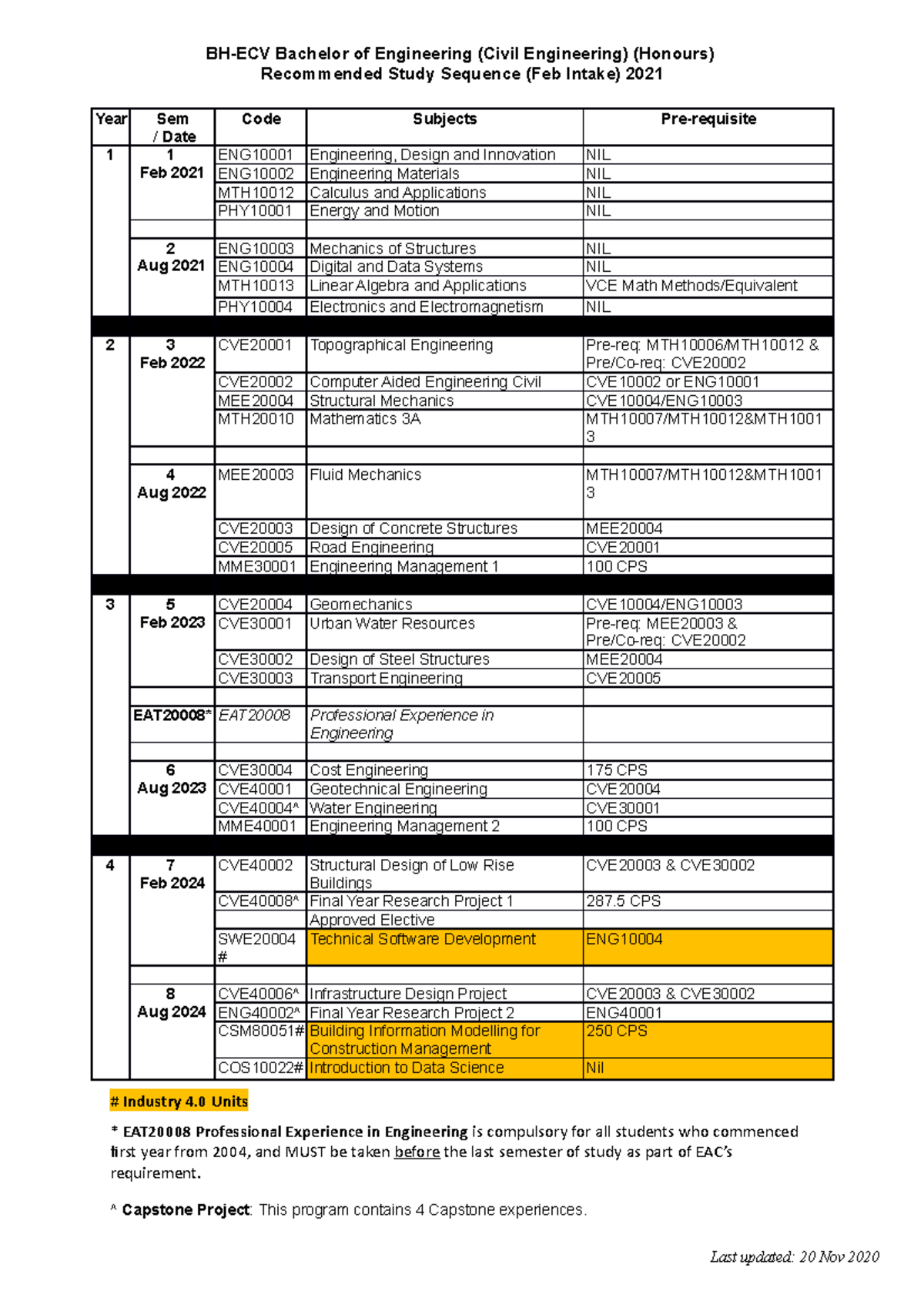 Civil Engineering BH-ECV Course Planners Sem 1 2021 - Recommended Study ...
