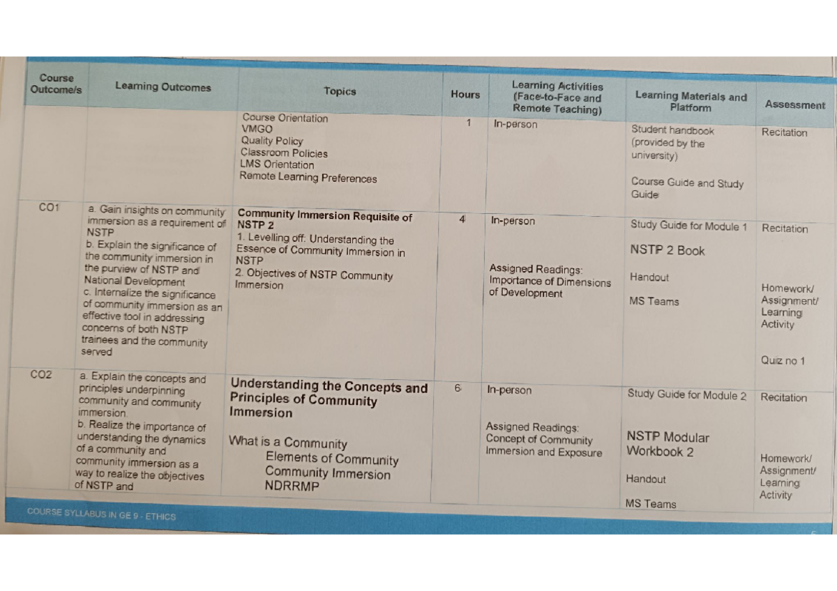 NSTP-2- Syllabus - National Service Training Program 2 - Studocu