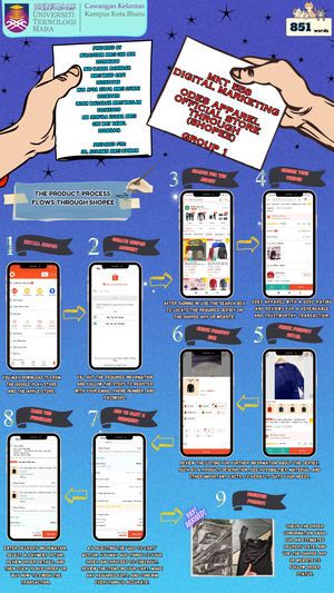 MKT558 Individual Assignment ( Infographic) - FACULTY OF BUSINESS AND ...