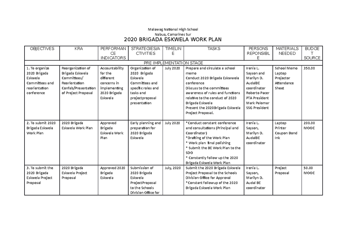 Brigada Eskwela WORK PLAN 2020 Malawag National High School Nabua