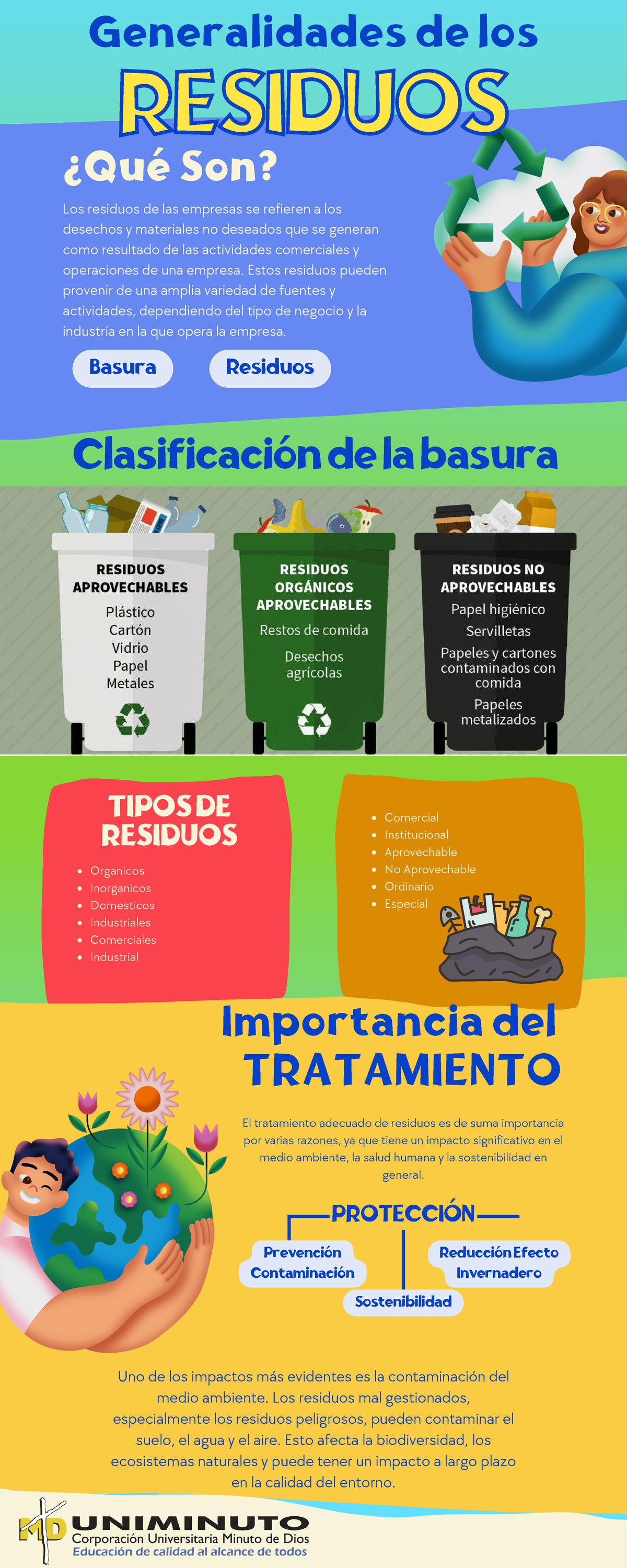 Actividad 1 Electiva CPC Andrea - Generalidades de los RESIDUOSRESIDUOS TIPOS DE RESIDUOS - Studocu