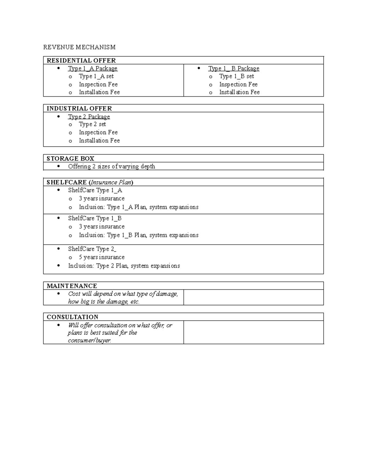 Financial-Plan - REVENUE MECHANISM RESIDENTIAL OFFER Type 1_A Package o ...