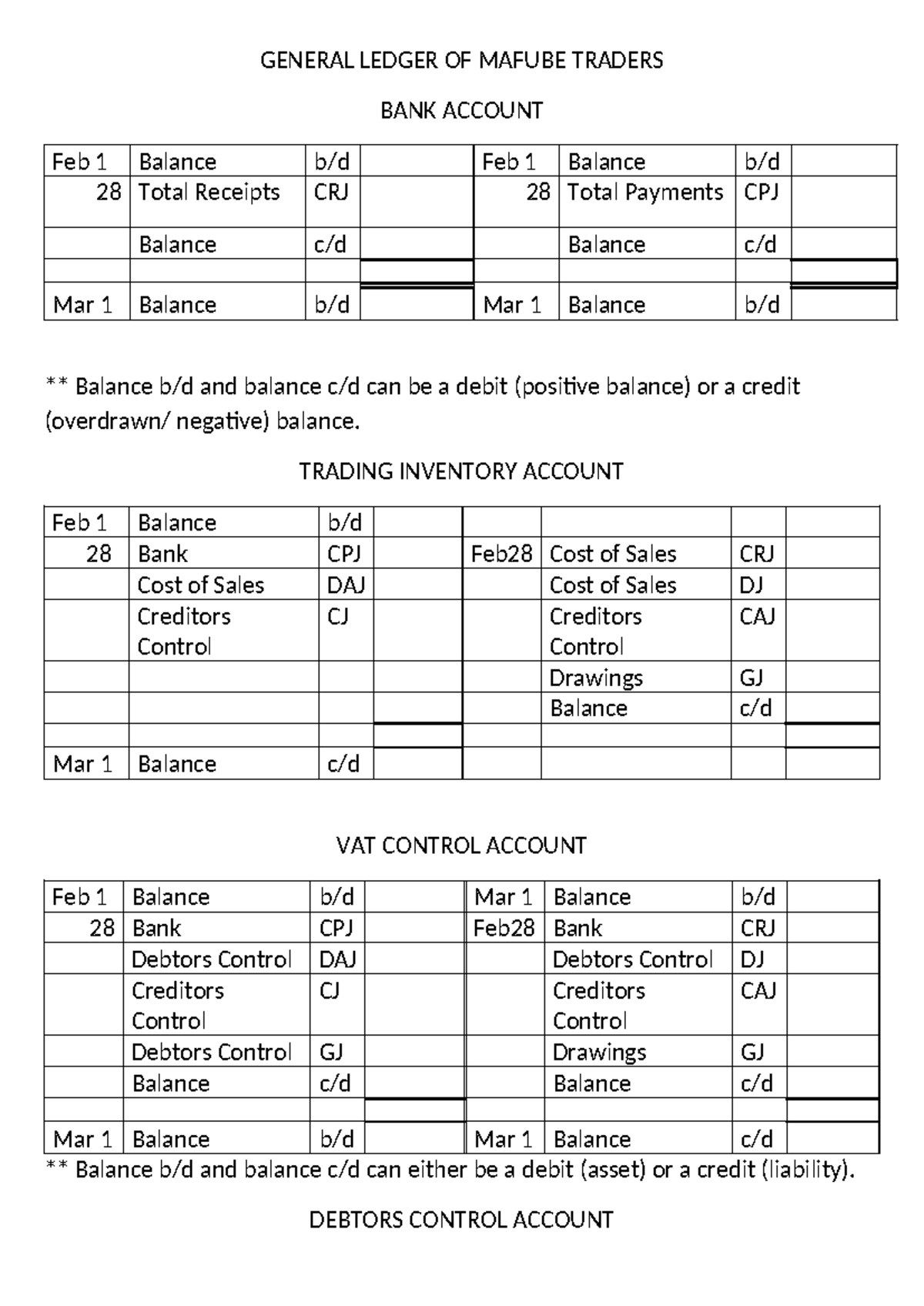 3 Accounts layout - Summary Financial Accounting - GENERAL LEDGER OF ...